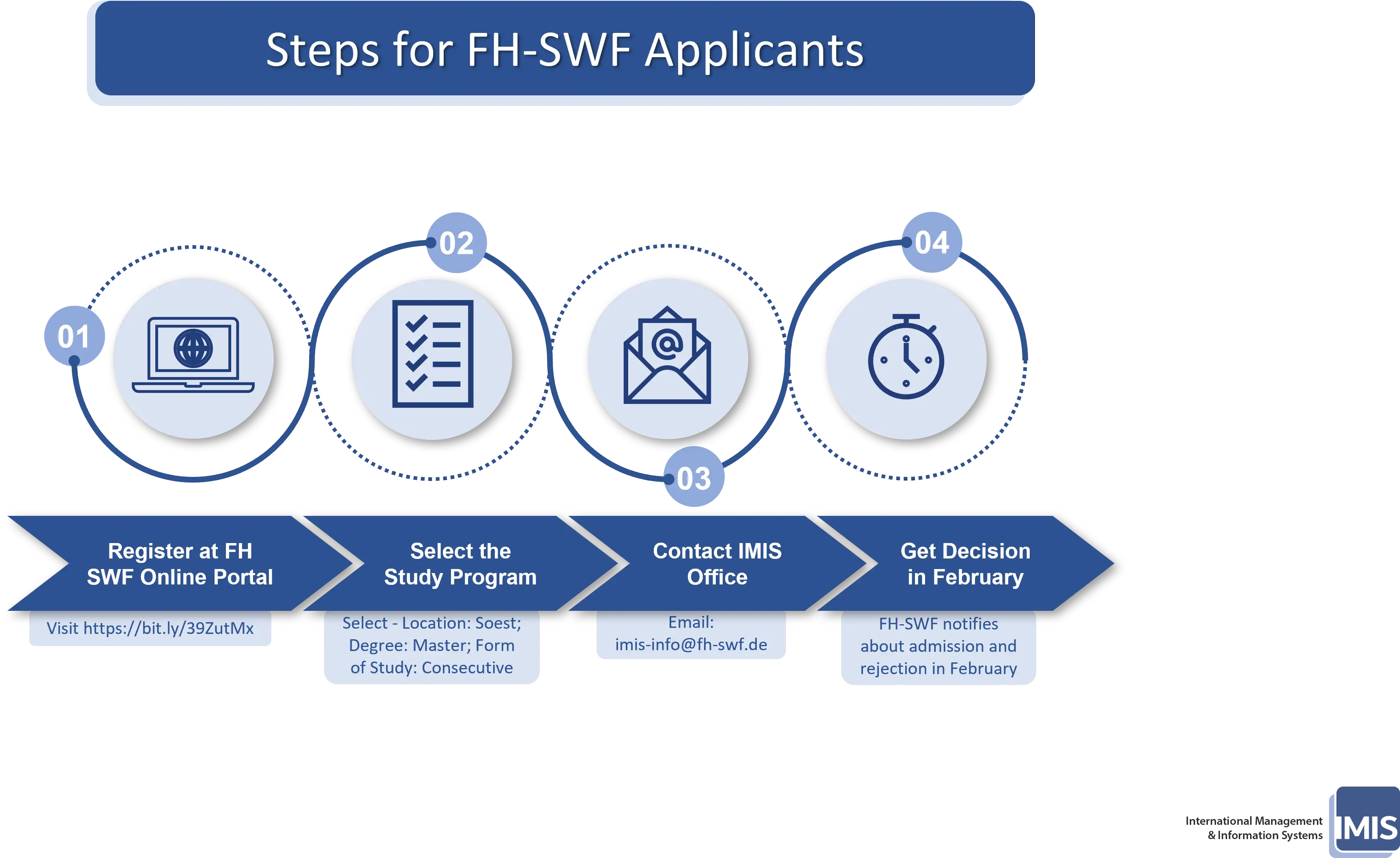 Application Procedures and Requirements English-language study courses